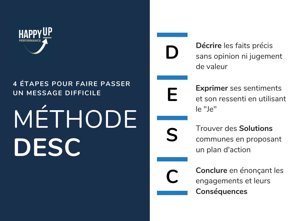 Manager, c'est parfois passer des messages difficiles ! - Happy Up ...